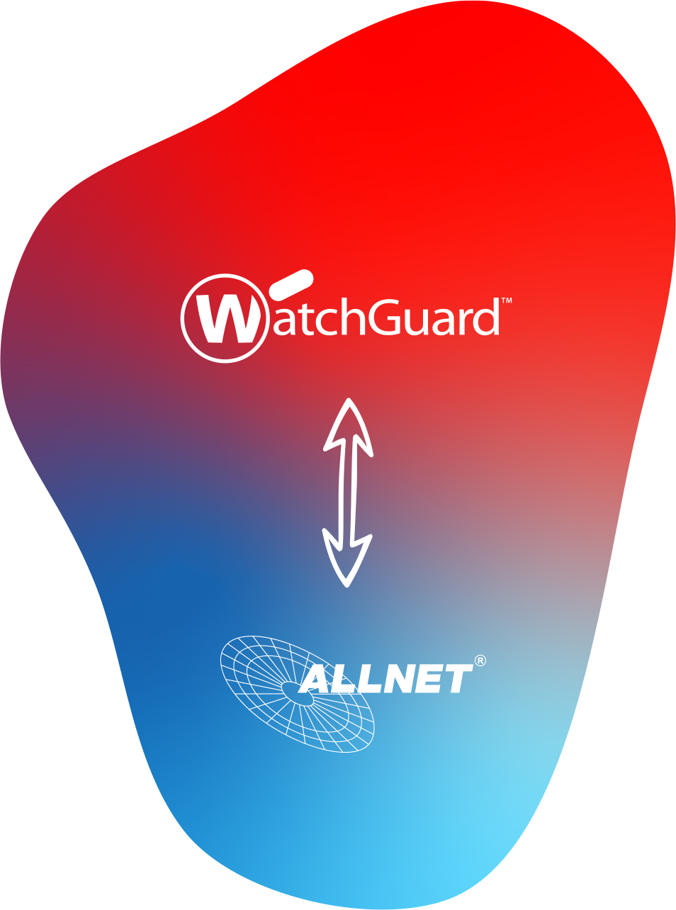 Secure WiFi - Watchguard